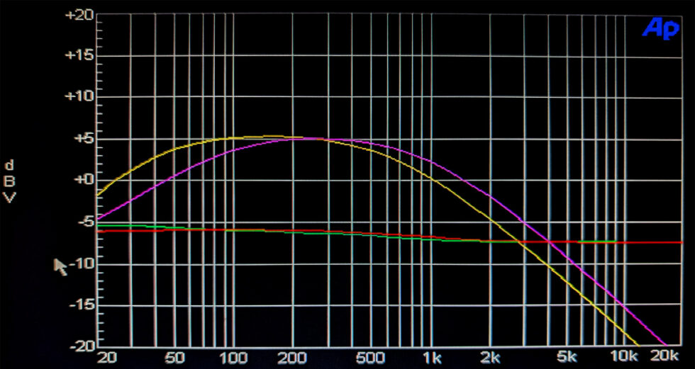 MB-2 Midboost/Fat Control | Demeter Amplification
